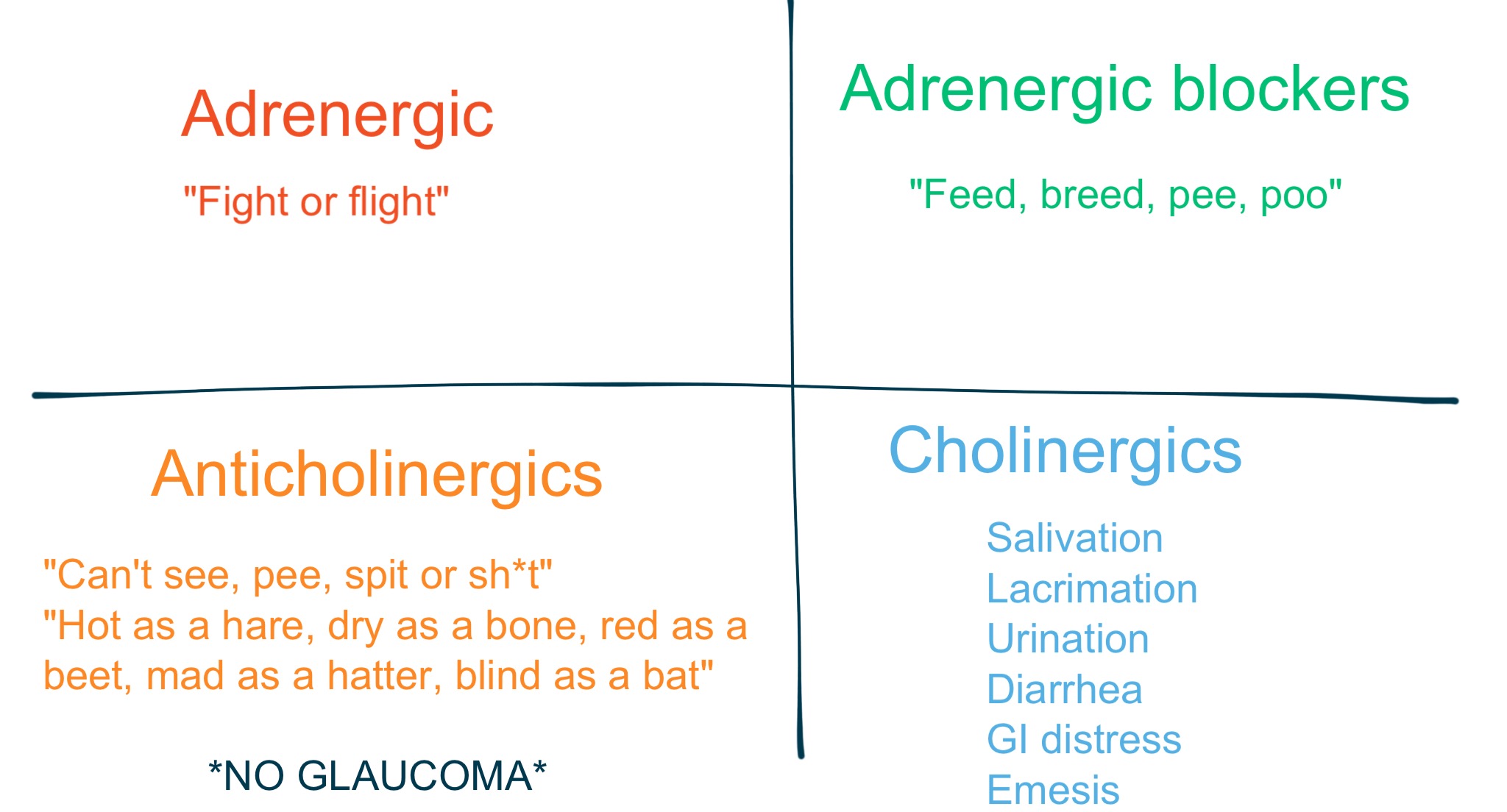 Nursing Pharmacology: Adrenergics & Cholinergics - Krista Joy ...